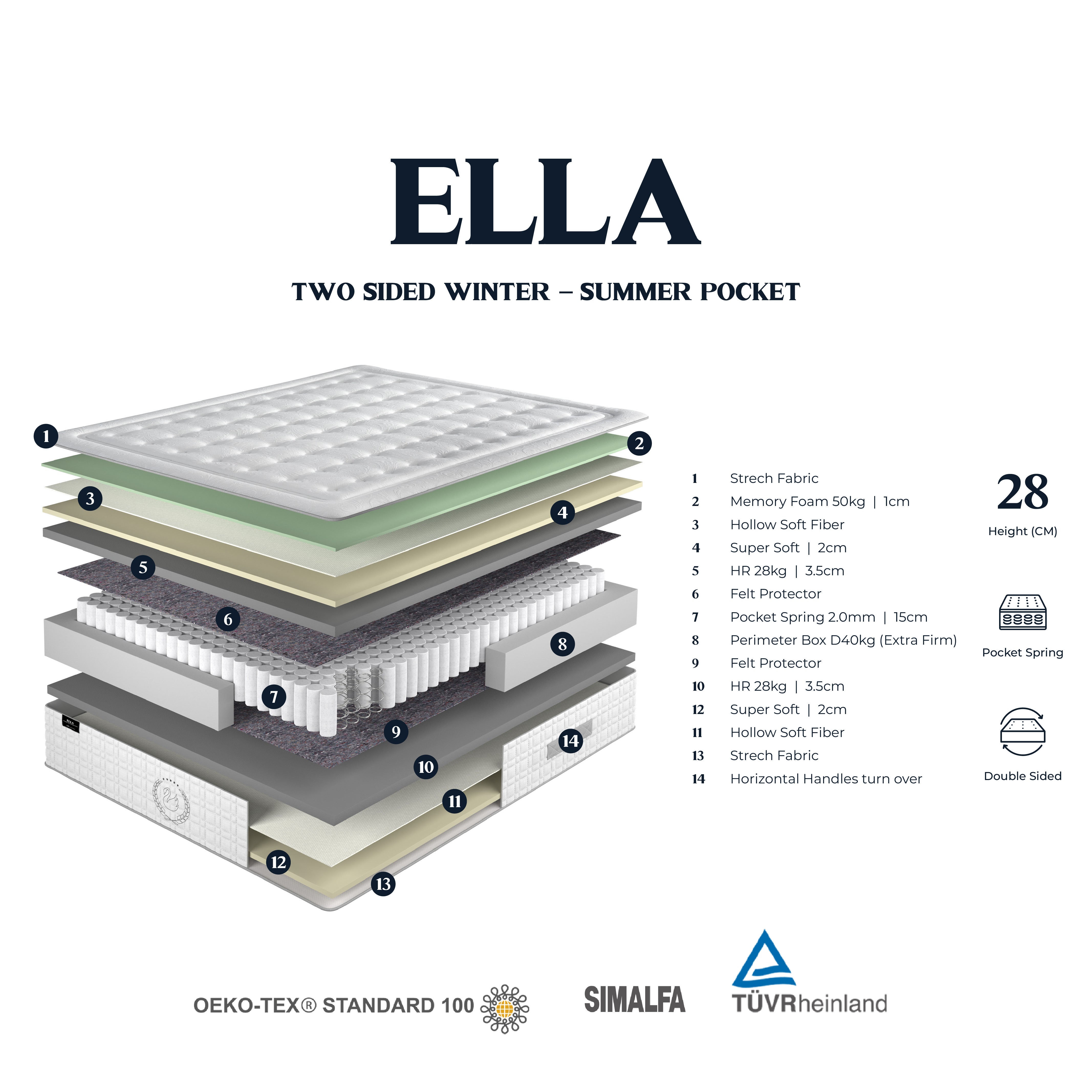 Ella | Des Kelly